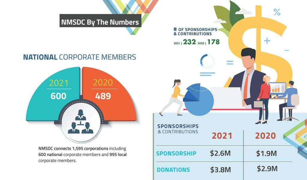 NMSDC Annual Report – 2020-2021 - NMSDC